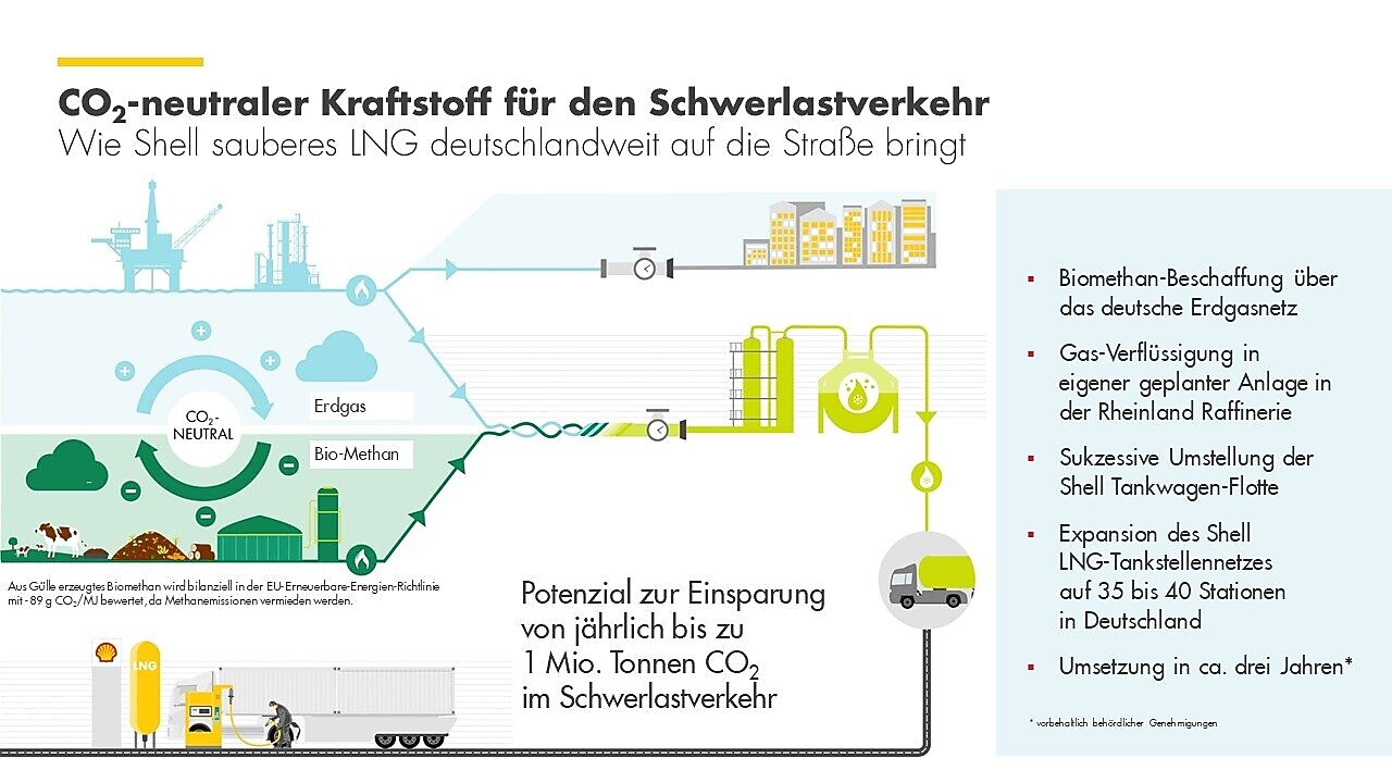 Shell plant Gas-Verflüssiger im Rheinland | Über uns: Shell in Deutschland