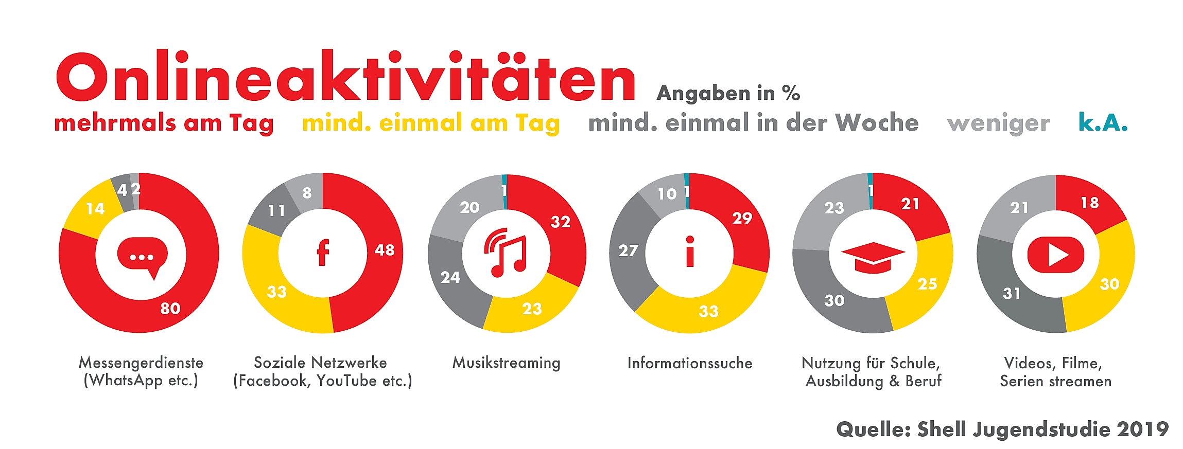 Alle Grafiken und Schaubilder | Über uns: Shell in Deutschland
