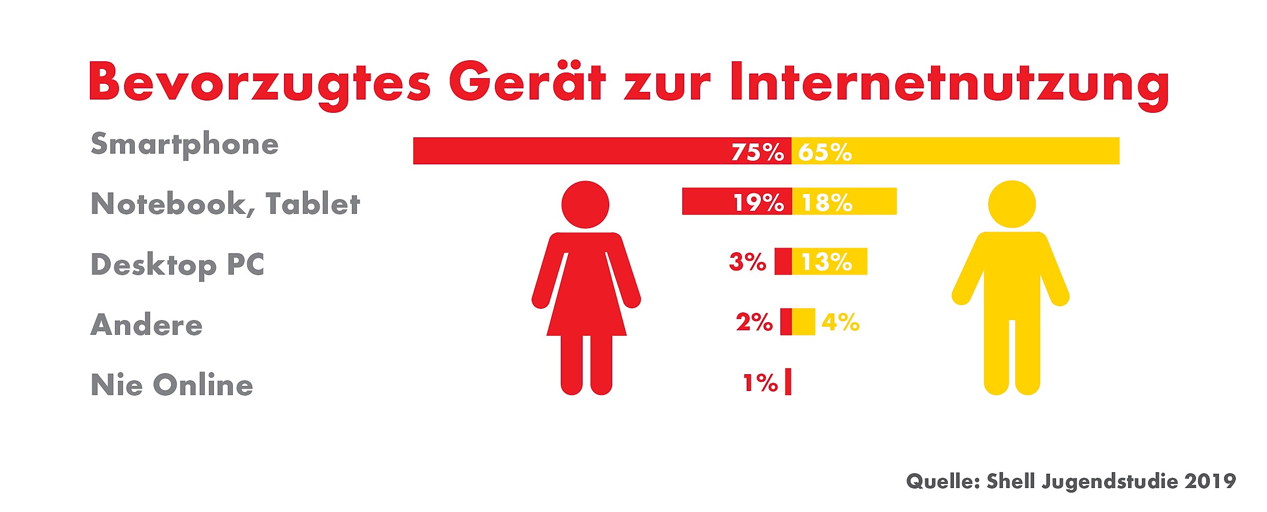 Alle Grafiken und Schaubilder | Über uns: Shell in Deutschland